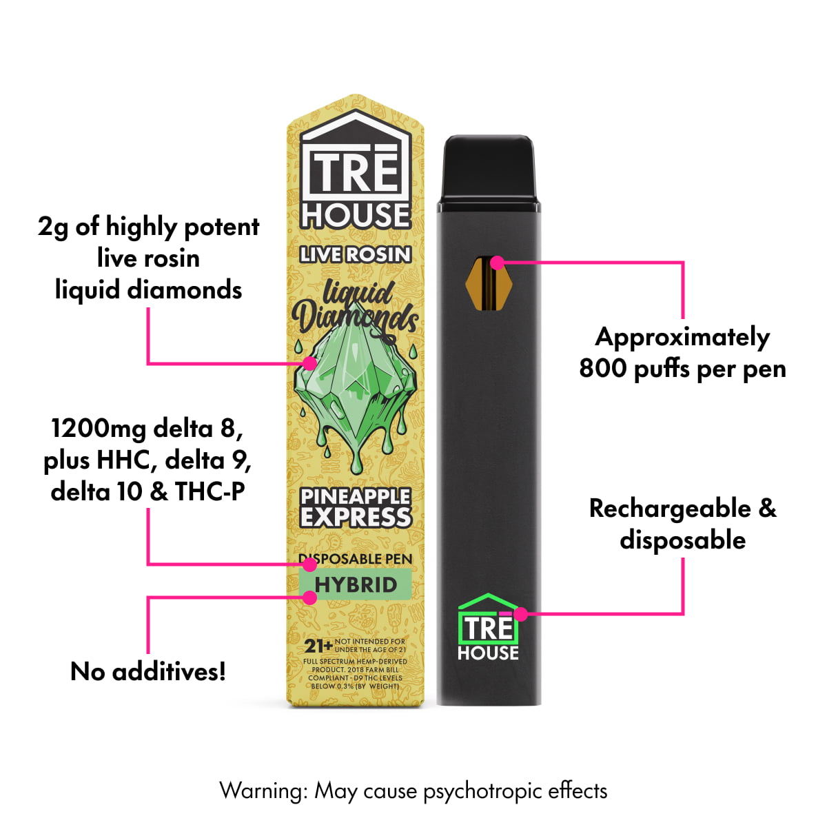 THC Vape Pens & Weed Pens | Lab Tested & Verified - TRĒ House